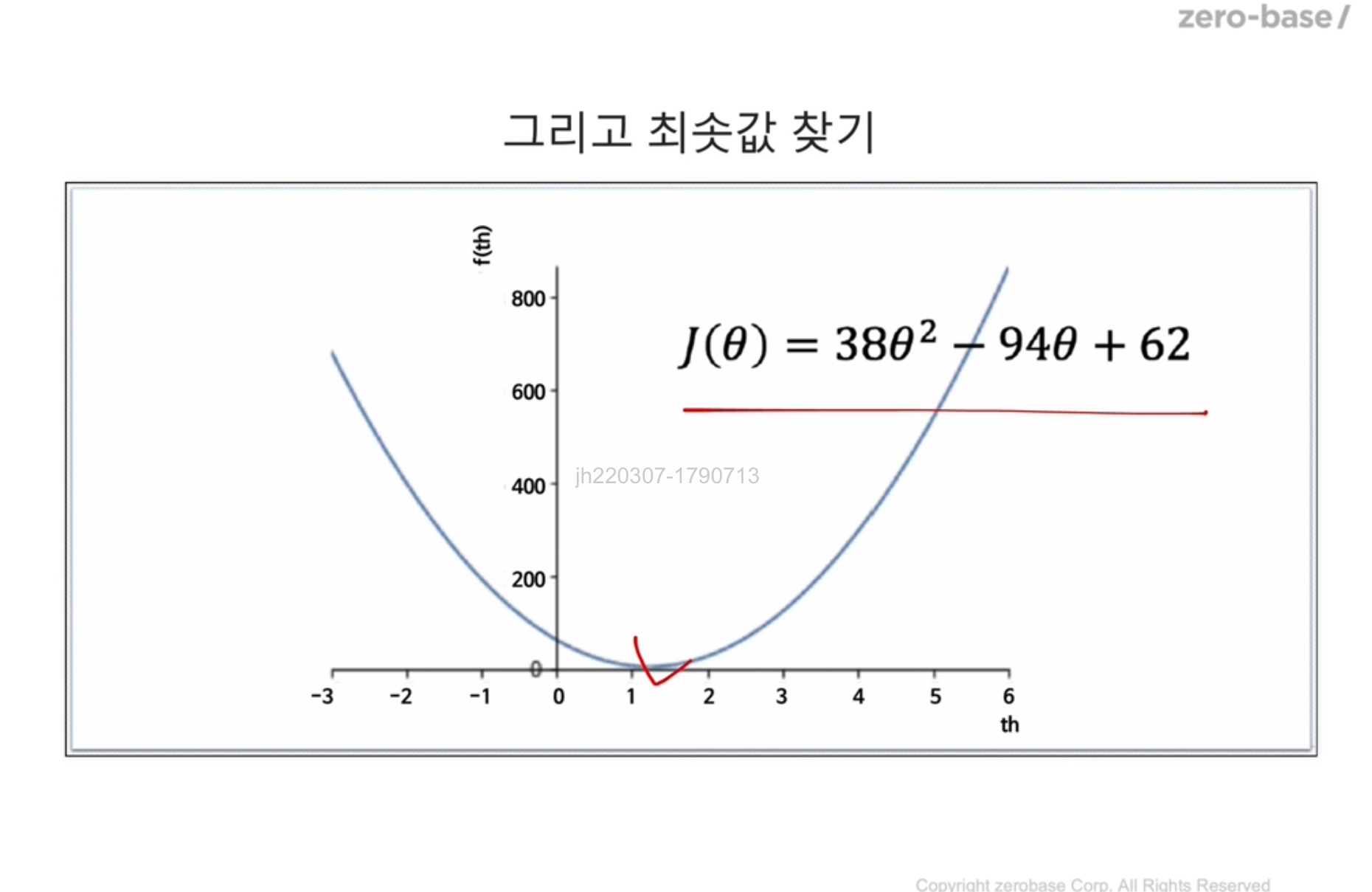 chap5. Linear regression