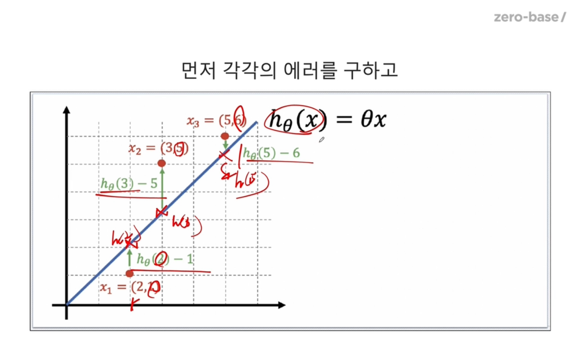 chap5. Linear regression