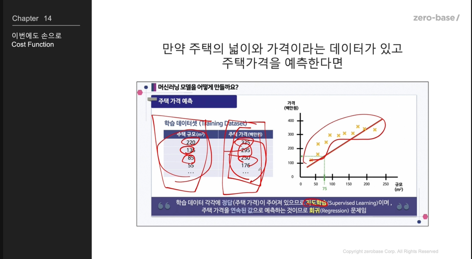 chap5. Linear regression