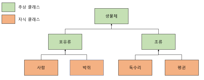 Java Oop Interface Abstract Class 8788