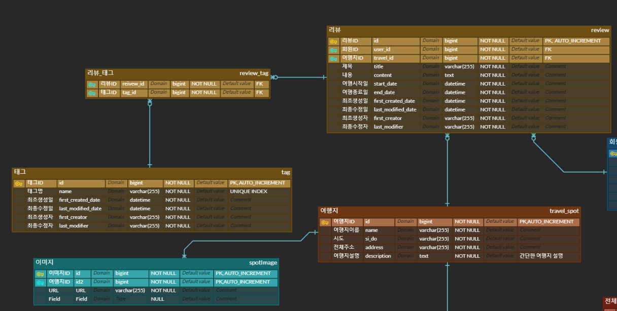 여행지 검색 기능 개발#2