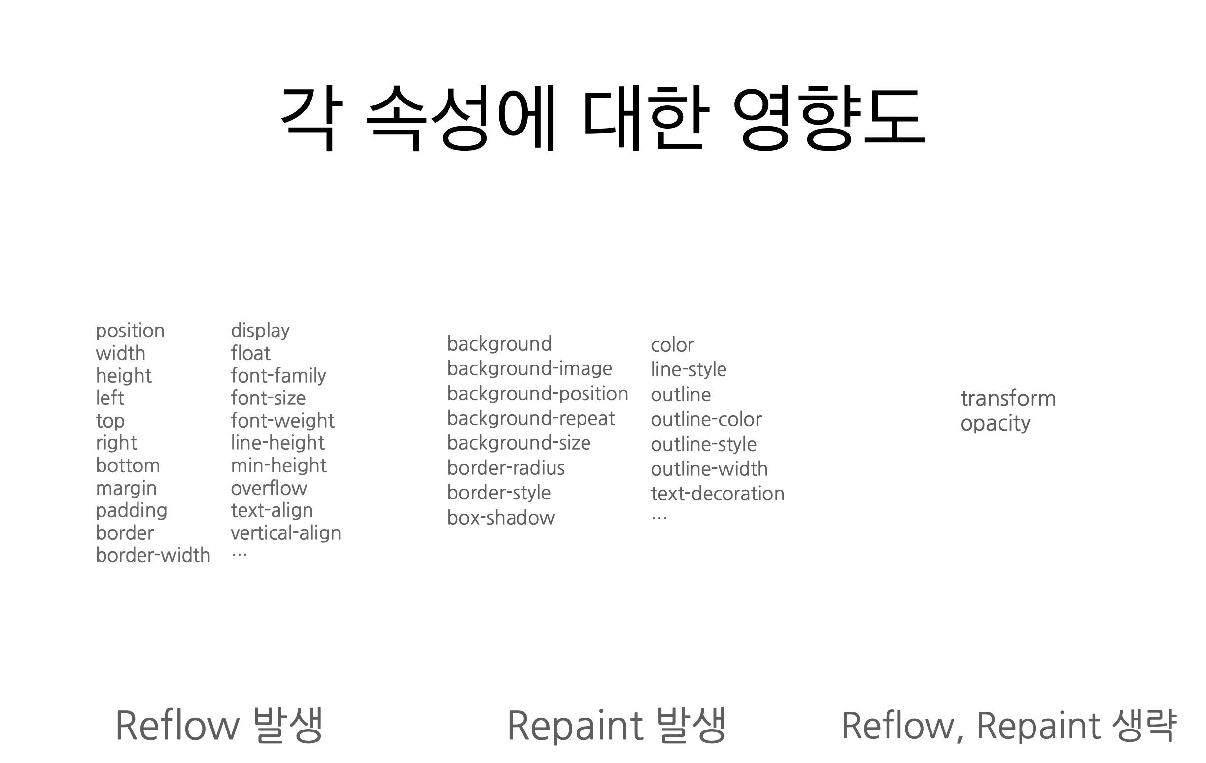 Reflow, Repaint 관련 css 속성