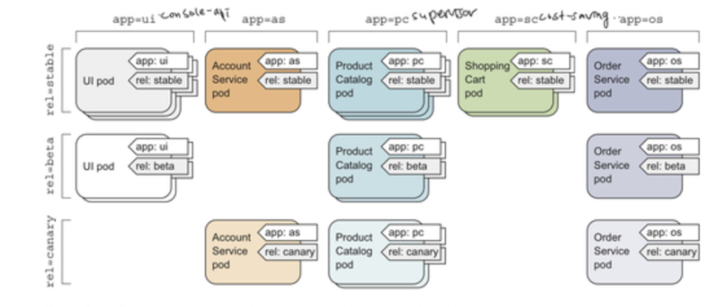 Pods: K8S에서 구동되는 컨테이너들
