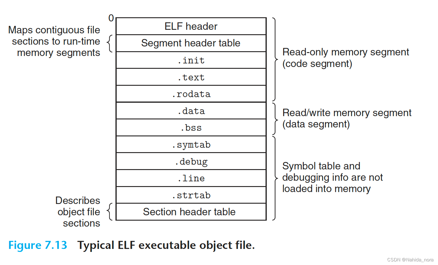 2024년 8월 1일 TIL