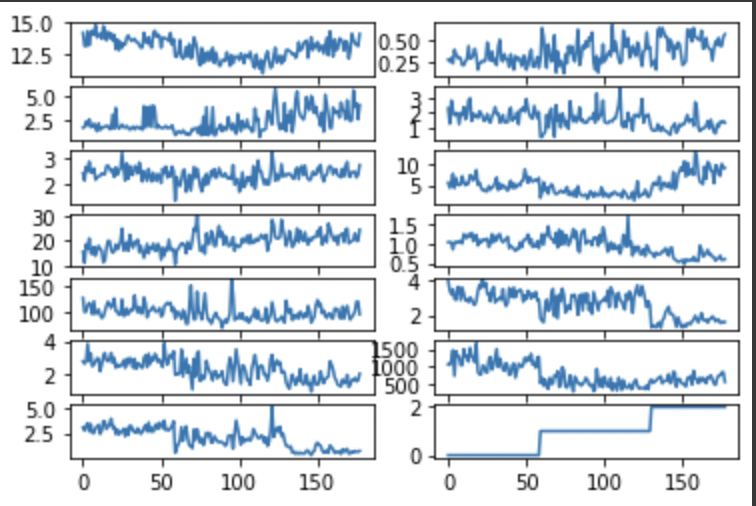 Scikit-learn: 교차 검증(Cross validation) KFold, Stratified KFold, cross ...