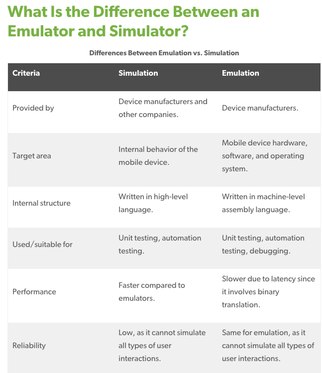 에뮬레이터 vs 시뮬레이터