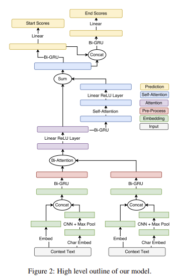 [Paper Review] Simple and Effective Multi-Paragraph Reading Comprehension. Christopher Clark and ...