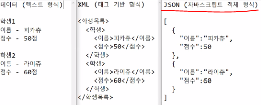 [TIL] Day55 - 비동기통신 / XML / JSON / 라이브러리(daum post, swiper) / new