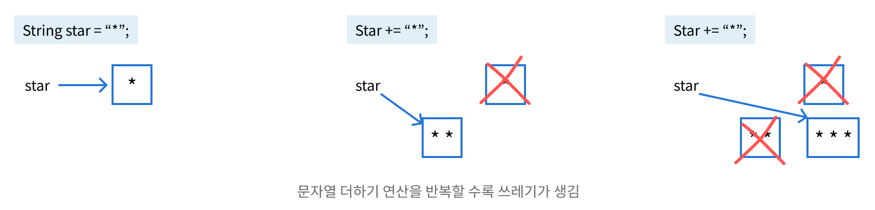 [TIL] Day15 - Regex, Math, System, Runtime, String 합성, Try-Catch
