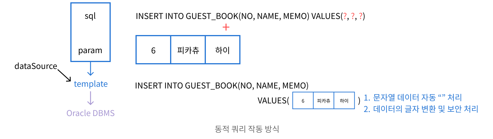 [TIL] Day23 - JDBC / CRUD in Java