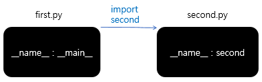 [Python] __name__ 이란?
