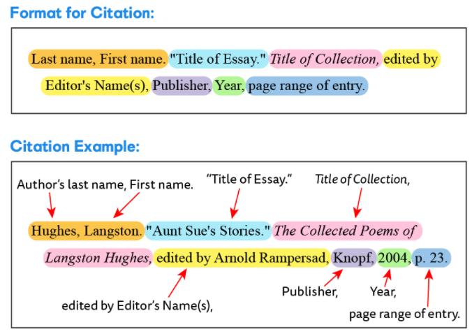 [논문읽는법] 인용(citation)