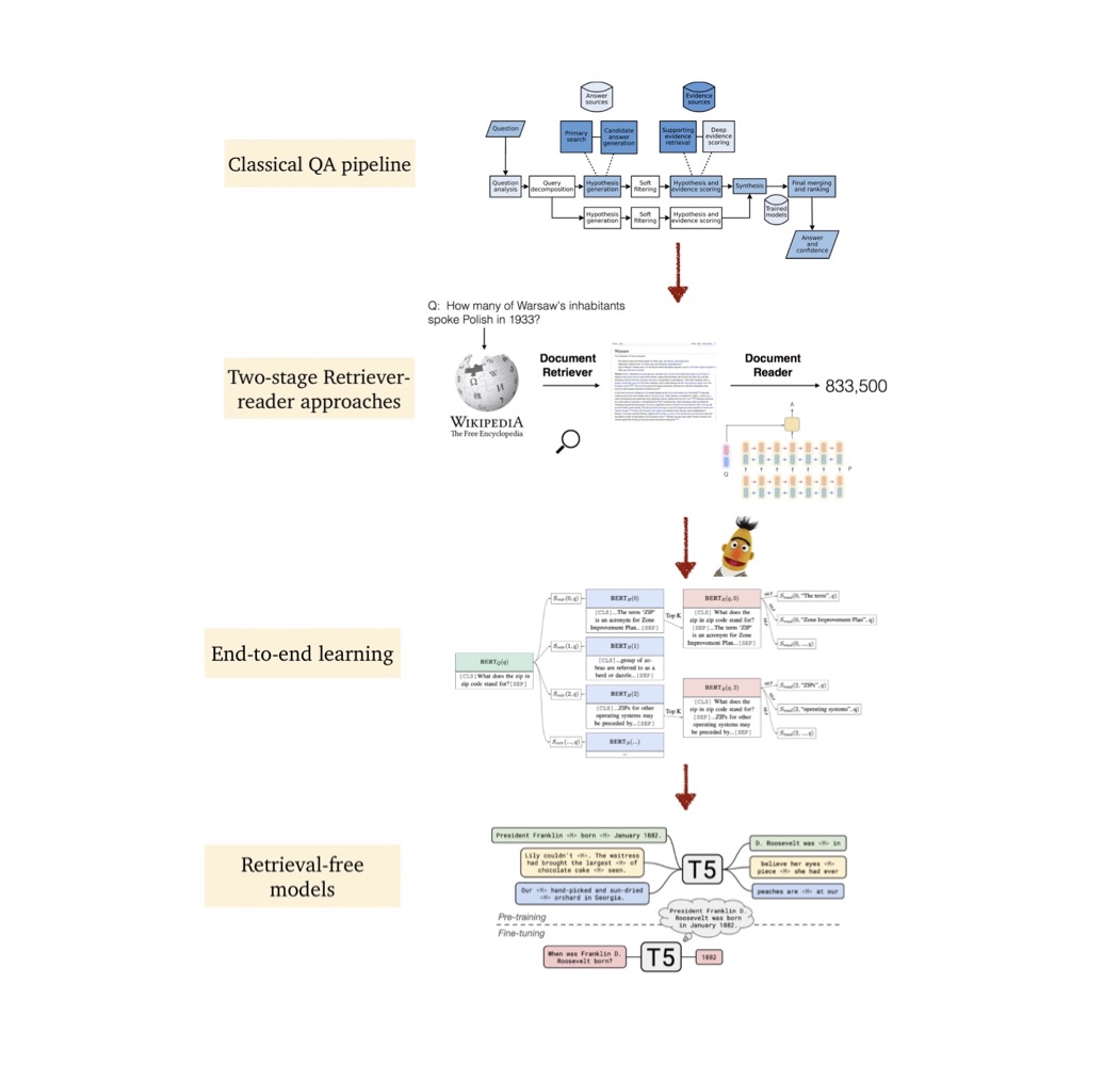 ACL2020 Tutorial: Open-Domain Question Answering ver2