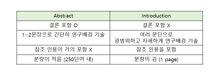 [논문읽는법] Abstract와 Introduction 차이