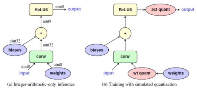 [Paper-Review] Training with Quantization noise for Extreme Model ...