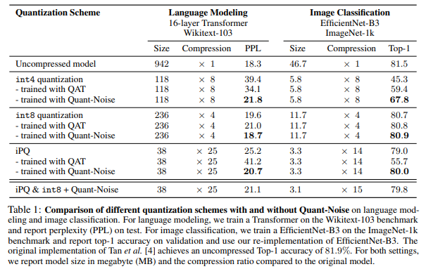 [Paper-Review] Training with Quantization noise for Extreme Model ...