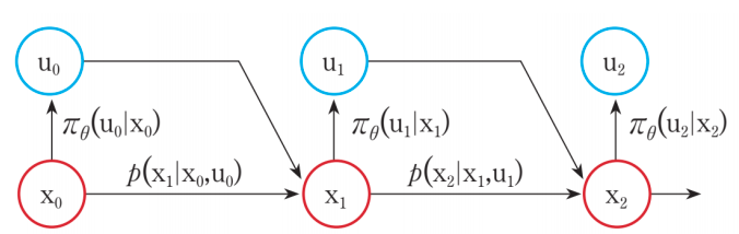 [Reinforcement Learning] MDP (Markov Decision Process)