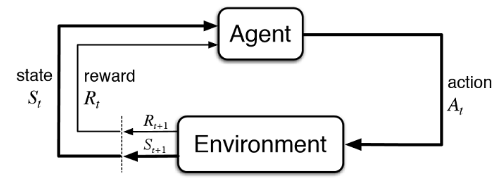 [Reinforcement Learning] MDP (Markov Decision Process)
