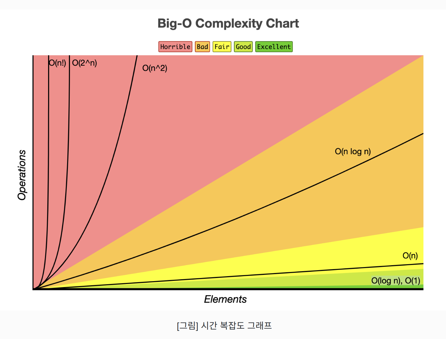 Time Complexity