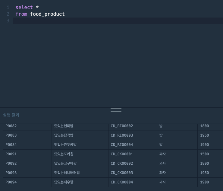 Til Sql 프로그래머스코딩테스트 회고를 통한 Sql 문법 공부4