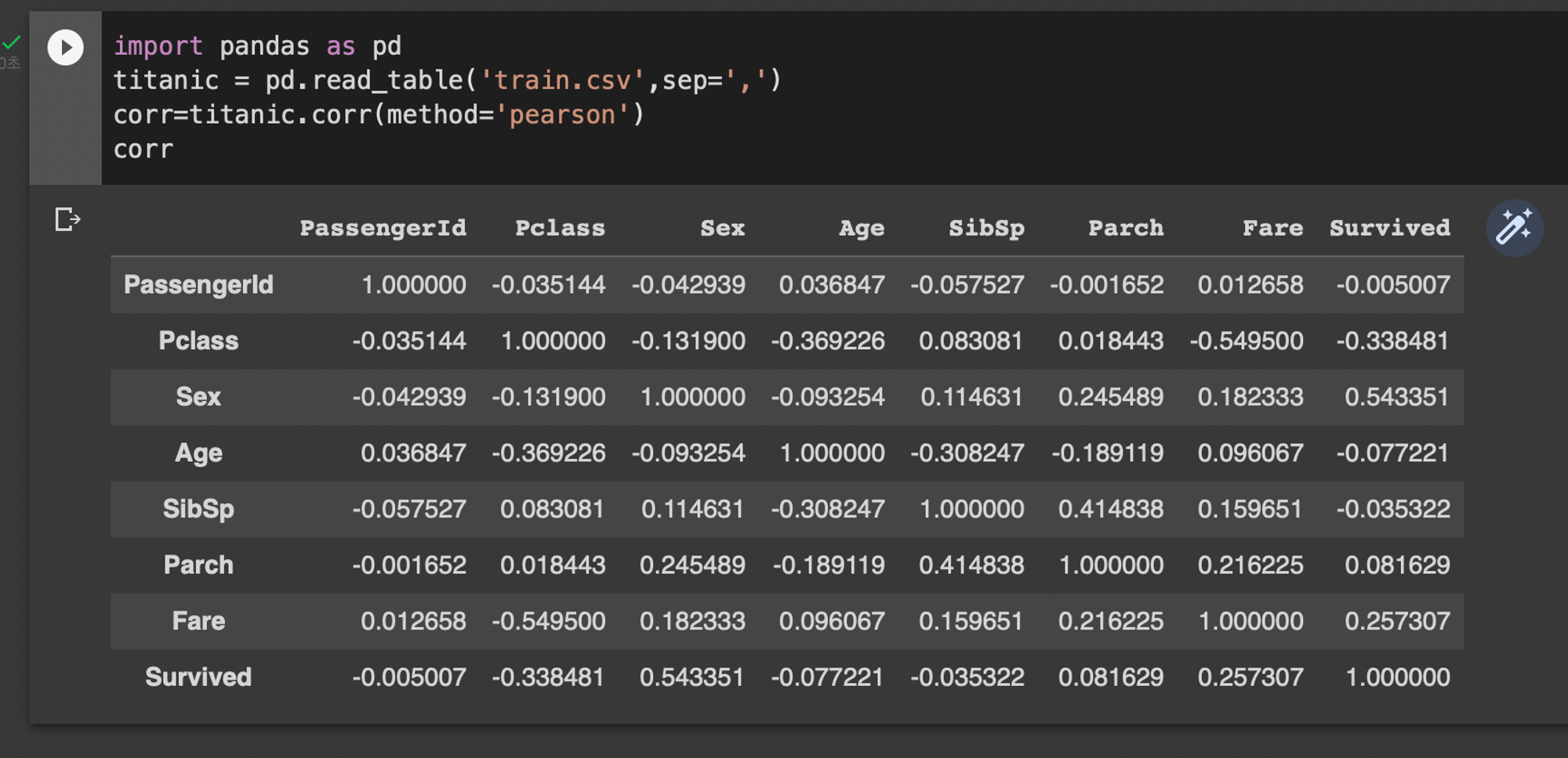 TIL_[Python] 타이타닉 데이터 분석 1