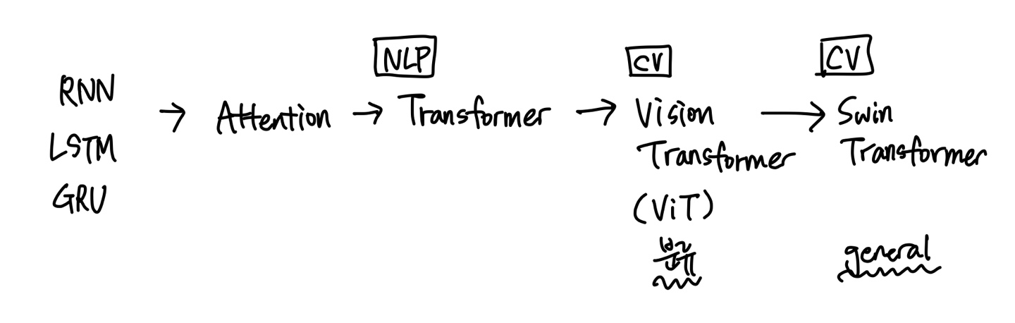 [논문리뷰] An Image is Worth 16 x 16 Words : Transformer for Image ...