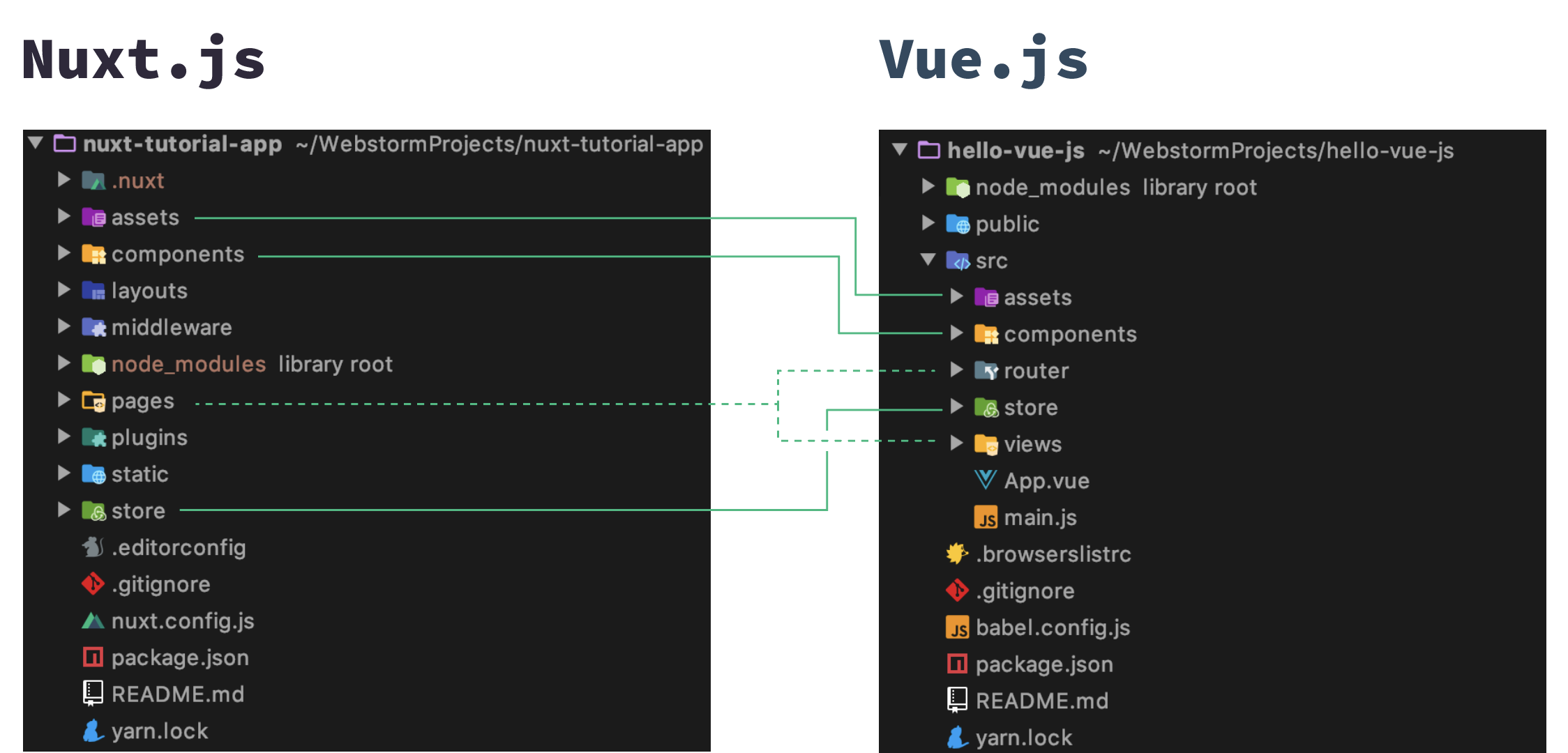 [Nuxt3] nuxt 설치와 폴더구성, 폴더별 네이밍 컨벤션