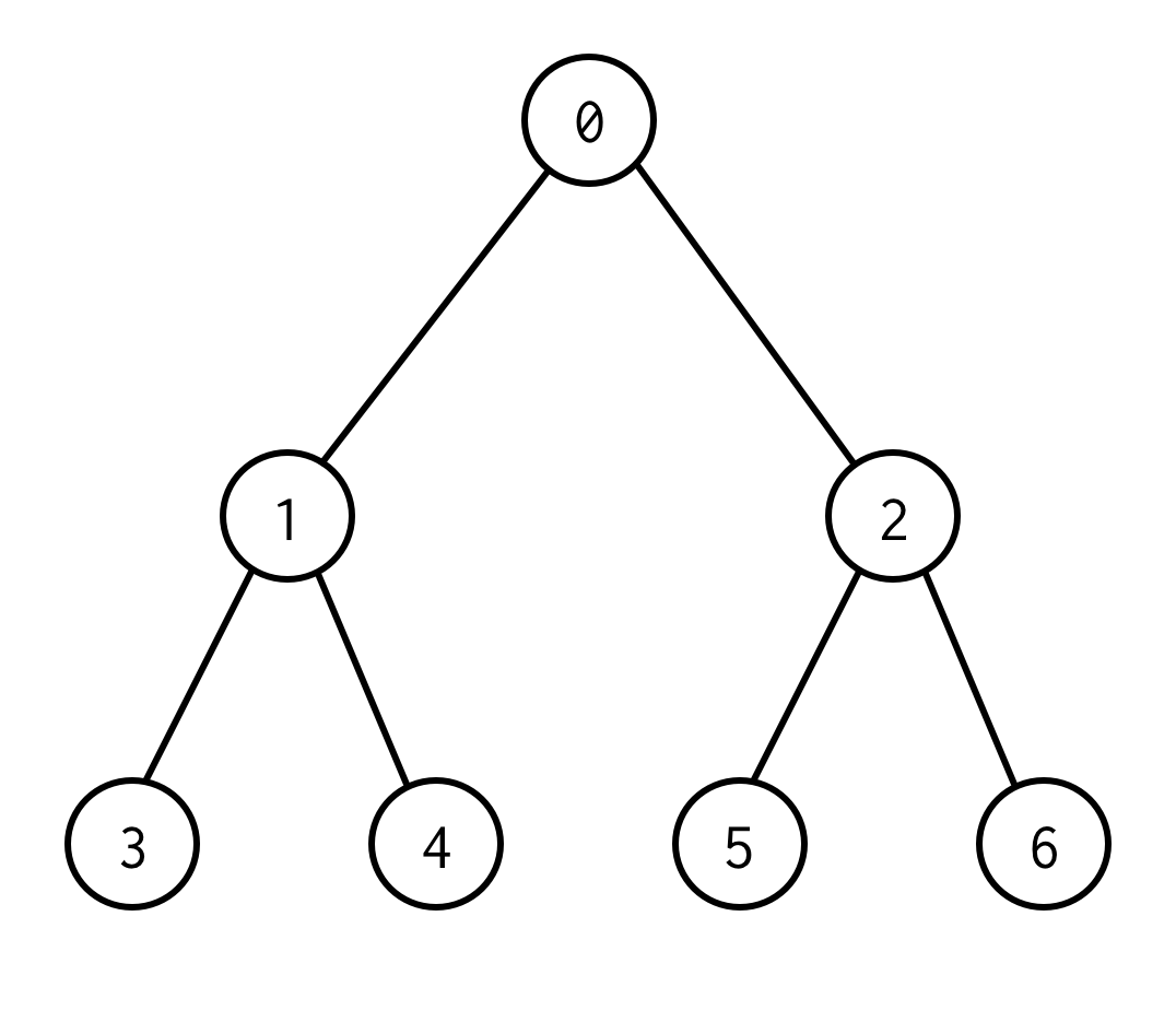 TIL About Tree/Binary Search Tree/Graph Datastructure