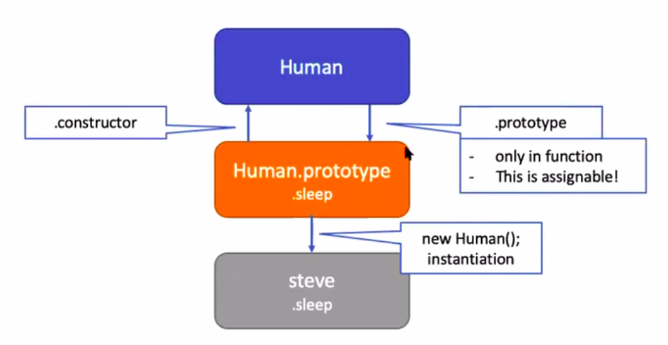 prototype chapter 1-2