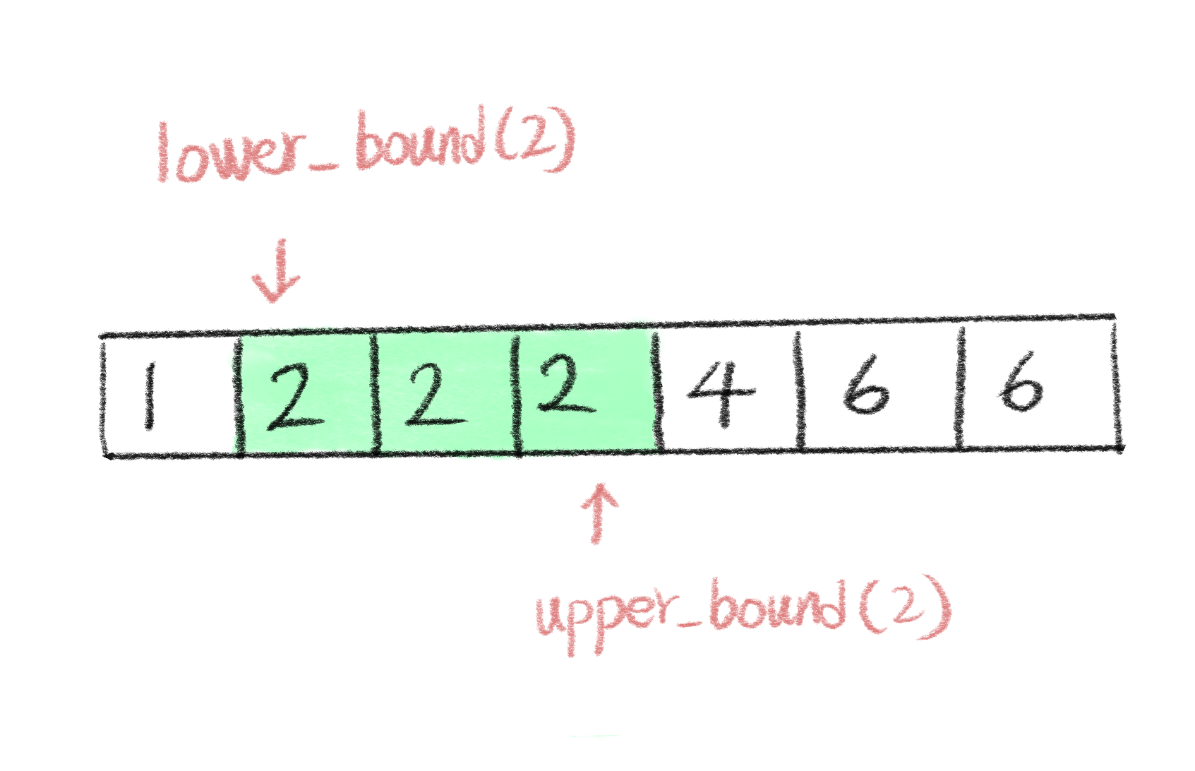 [Java] 이진검색, lower bound, upper bound