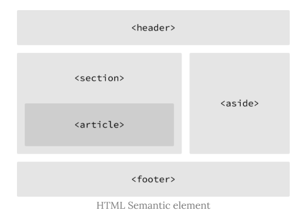 Semantic web과 Semantic tag