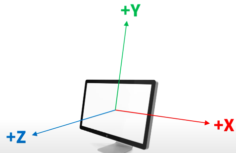 THREE.JS Scene Graph