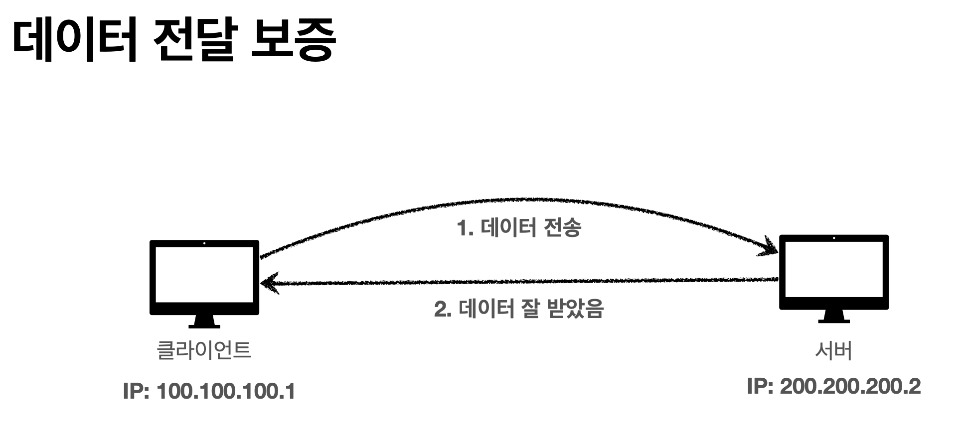 [Network] 인터넷 네트워크