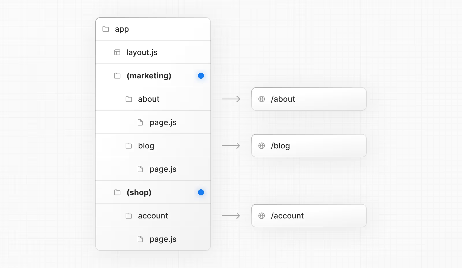 Nextjs 공식 문서 뽀개기 Routing