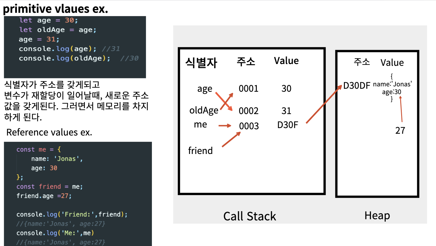 [javascript] 변수의 타입