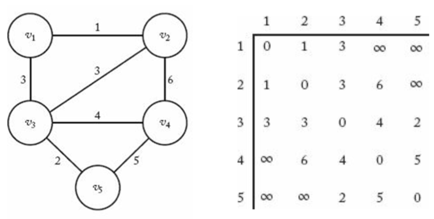 알고리즘 - Greedy Approach