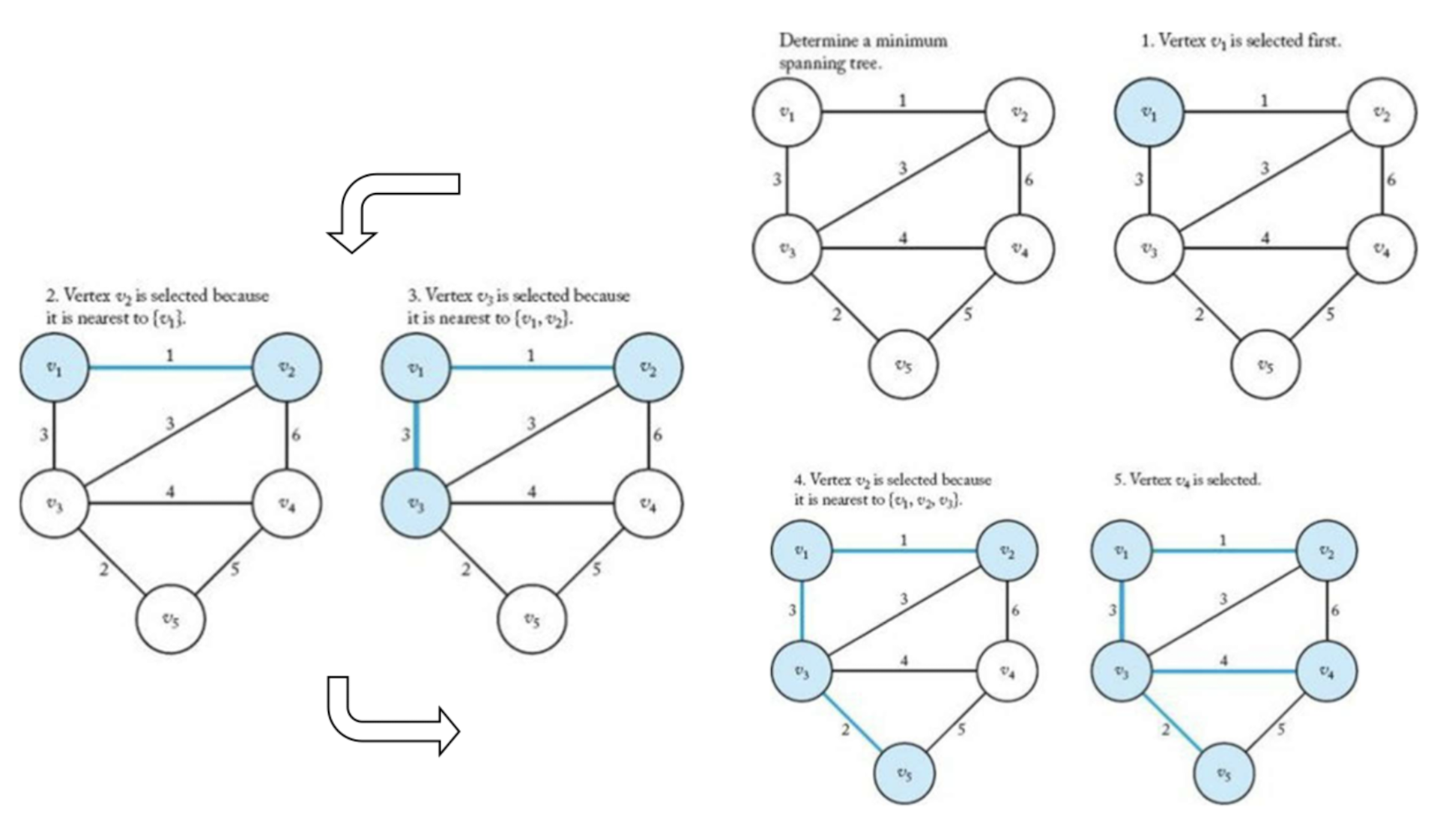 알고리즘 - Greedy Approach