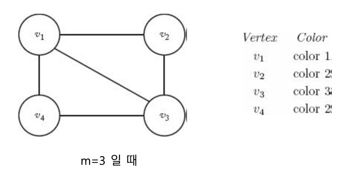 알고리즘 - Backtracking 2