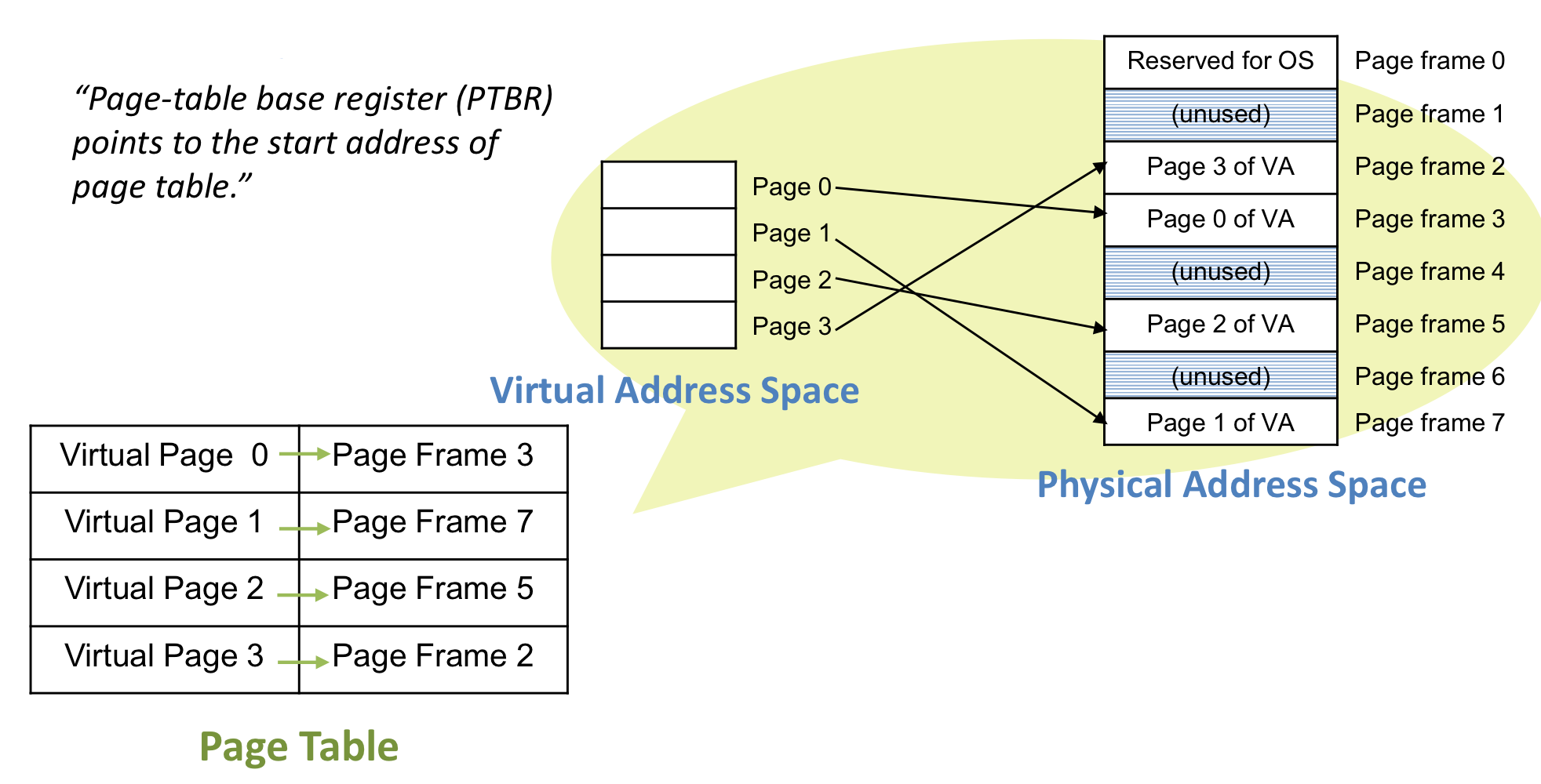 운영체제 - Paging (1)