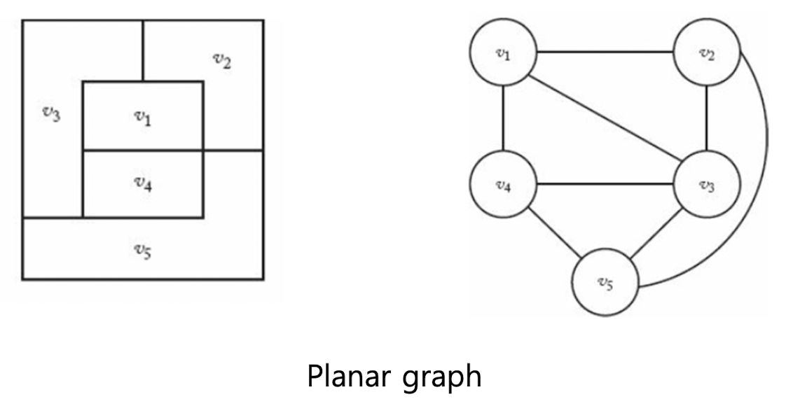 알고리즘 - Backtracking 2