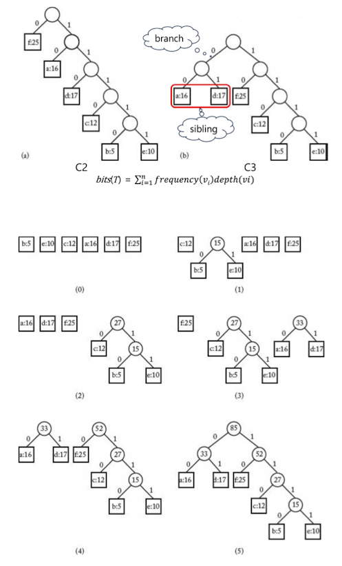 알고리즘 - Greedy Approach 2