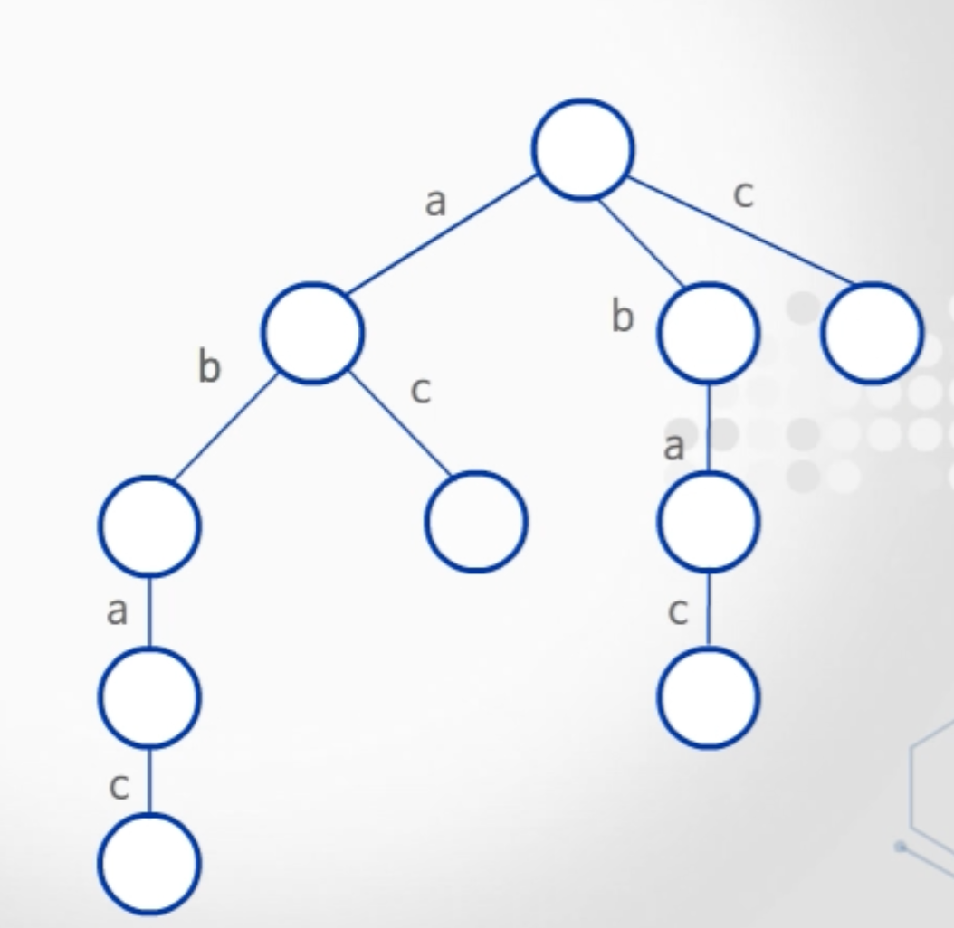 [알고리즘] 문자열, 투포인터, 그리디(Greedy)