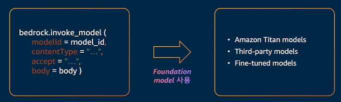 생성형 AI 서비스: Amazon Bedrock으로 쉽게 구축 0부터 따라하기