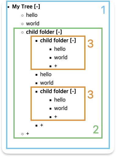 Til Vue Treeview
