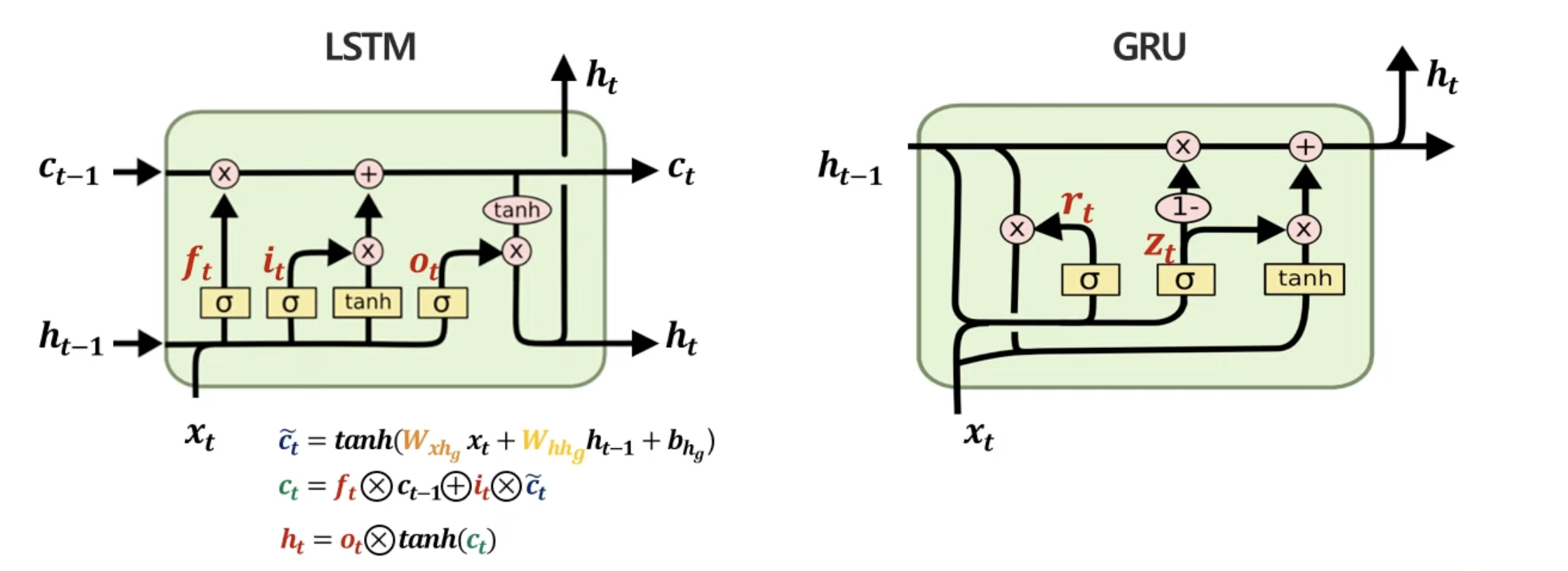 [paper review] Learning Phrase Representations using RNN Encoder ...