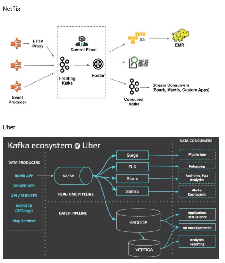 RabbitMQ vs kafka