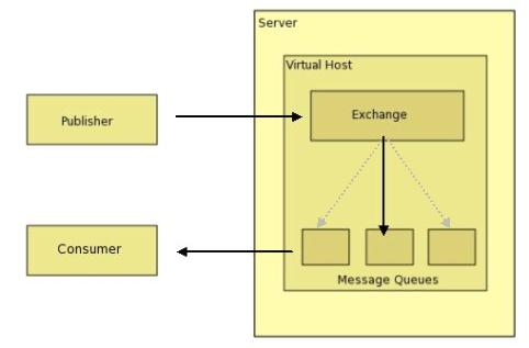 RabbitMQ vs kafka