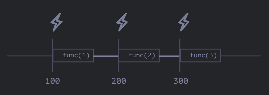 [JS] 이벤트 스케줄링,setTimeOut()과 setInterver() 함수