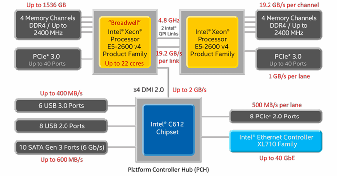 05 Process Scheduling (4)