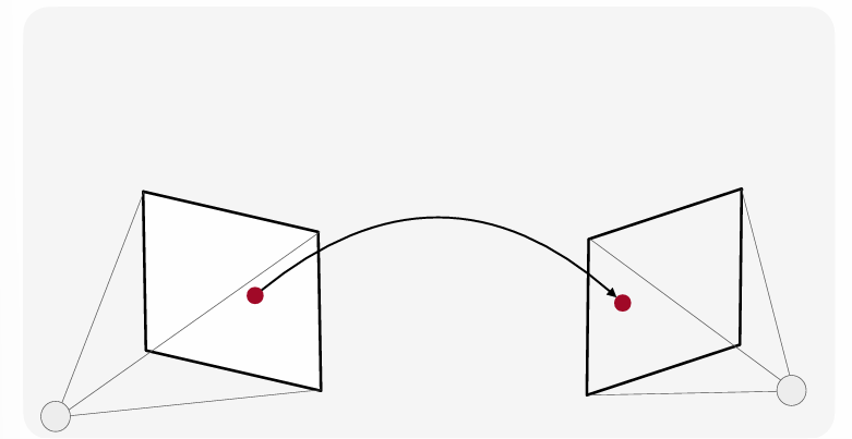 Homogeneous Coordinates and 2D Homography